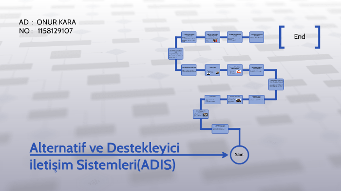 Alternatif ve Destekleyici iletişim Sistemleri(ADIS) by onur kara on Prezi