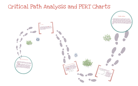 Critical Path Analysis and PERT Charts by Alex Leipnik on Prezi
