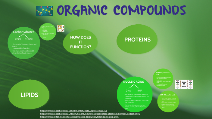ORGANIC COMPOUNDS by Fasika Bekele on Prezi