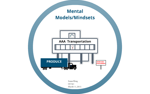 Mental Models/Mindsets by Susan King on Prezi