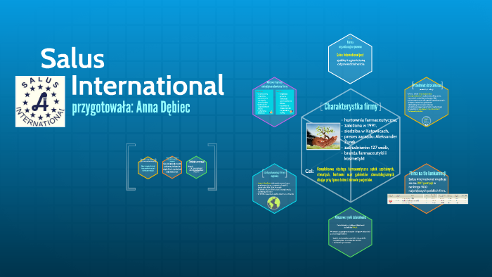 Salus International by Anna Debiec on Prezi