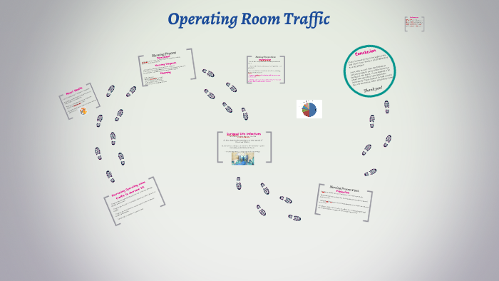 Operating Room Traffic by UWSP BSN on Prezi