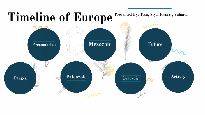 Timeline of Europe by siya tiwari on Prezi