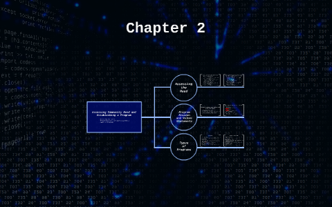 Assessing Community Need and Establishing a Program by Payton Samuelson ...
