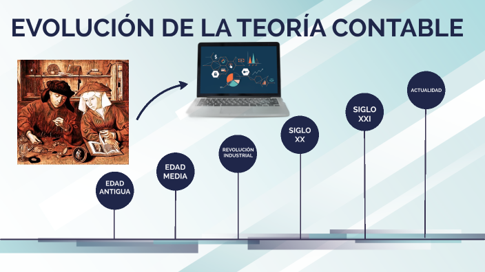 EVOLUCION DE LA TEORIA CONTABLE by DANIELA DIAZ on Prezi