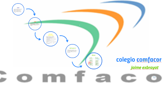 colegio comfacor by erika yadith estrada aguas on Prezi