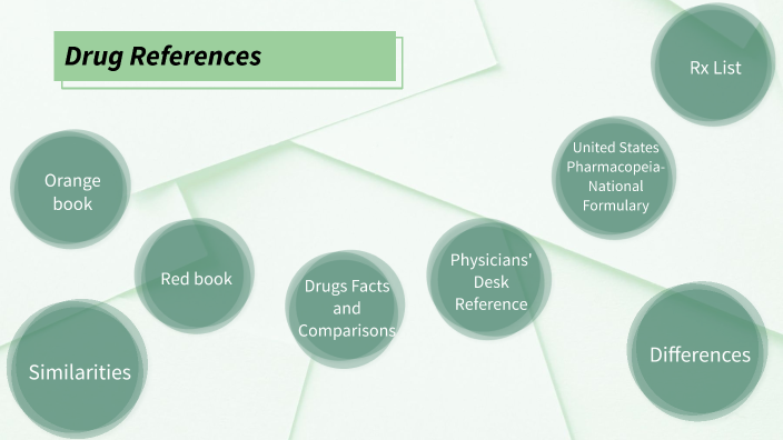 Drug References by Sunari Her on Prezi