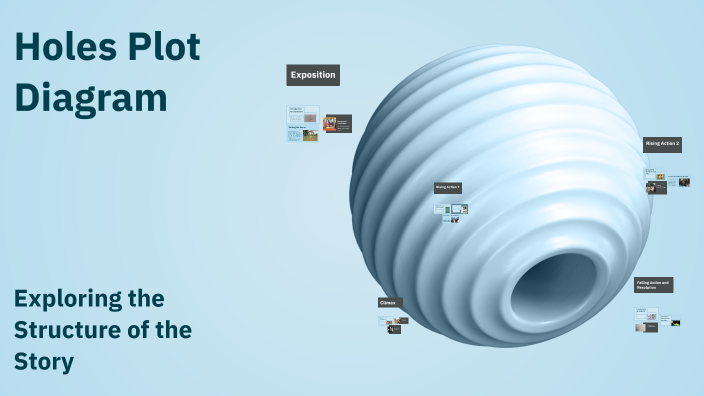 Holes Plot Diagram by Jason Chesser on Prezi