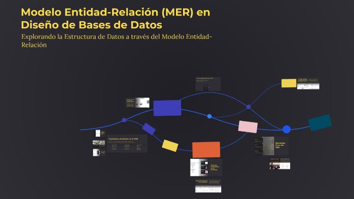 Modelo Entidad-Relación (MER) en Diseño de Bases de Datos by Anthony ...