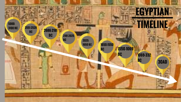 Humanities Timeline by Ben McGowan on Prezi