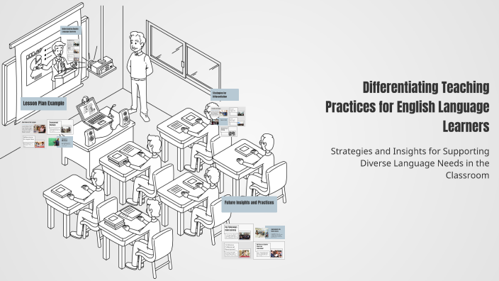 Differentiating Teaching Practices for English Language Learners by Samantha Rodas on Prezi