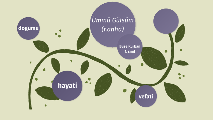 hz ummugulsum by buse kurban on Prezi