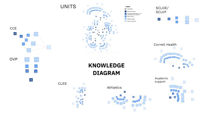 KNOWLEDGE DIAGRAM by alexandra buren on Prezi