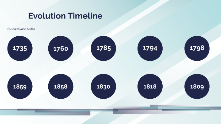 Evolution Timeline by Aashiyana Sidhu on Prezi