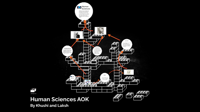 Human Sciences AOK by Swapnil Goyal on Prezi