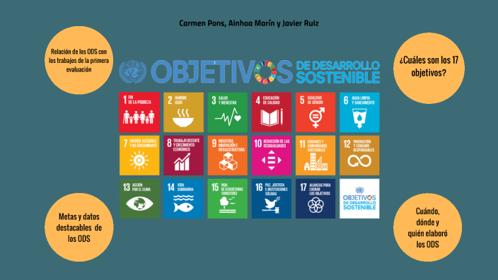 ¿qué son los ODS? by Carmen Pons on Prezi