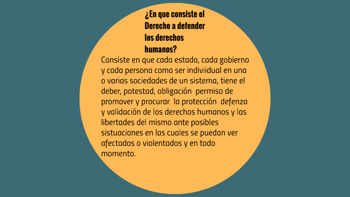 Infografía de los derechos humanos by Carlos Daniel Gómez Landaverde on ...