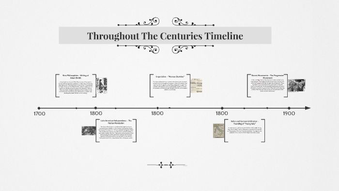 Throughout The Centuries Timeline by Tesa Jones on Prezi