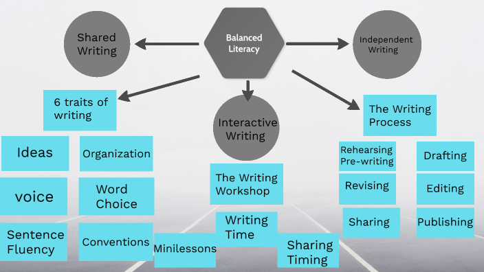 Synthesis Learning Part A by Rhema Fielding on Prezi