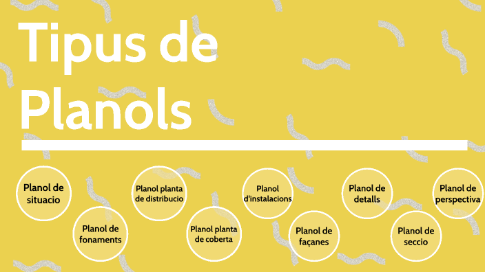 Tipus de planols by Ale S on Prezi