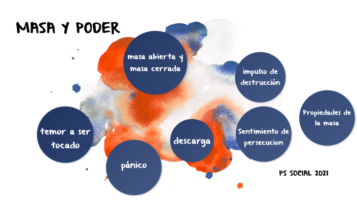 Masa y Poder by on Prezi