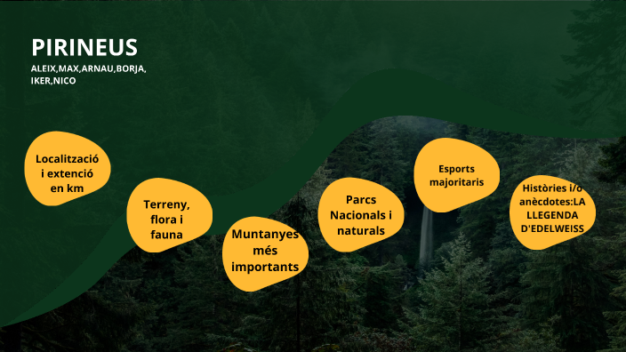 PIRINEUS by Aleix Camara on Prezi