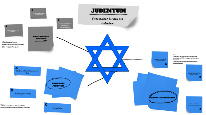 Judentum Lernplakat by Emma Leopold on Prezi
