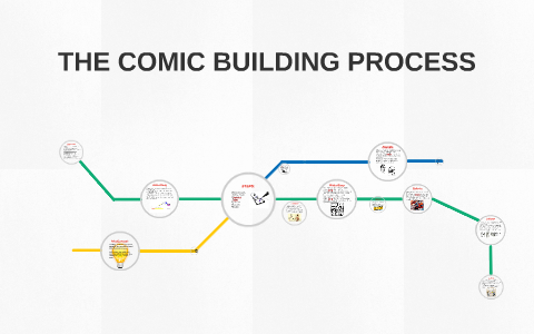 THE COMIC BUILDING PROCESS by Michael Macchia on Prezi