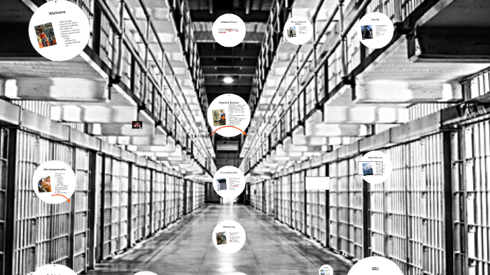 Prison Design Project by Brendan Steinbrecher on Prezi