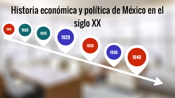Historia Económica Y Política De México En El Siglo Xx By P Doe On Prezi