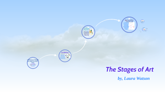 The Stages of Art by Laura Watson on Prezi
