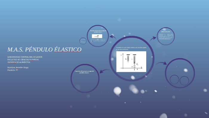 M.A.S. PÉNDULO ÉLASTICO by Jenny Moya on Prezi