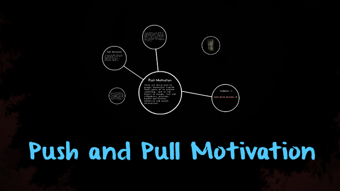 Push and Pull Motivation by Erick Christian Mariano on Prezi