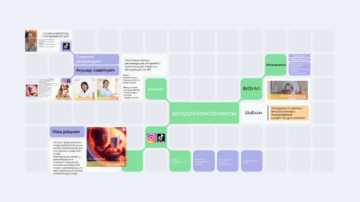 UNFPA visual by Adi Dubai on Prezi