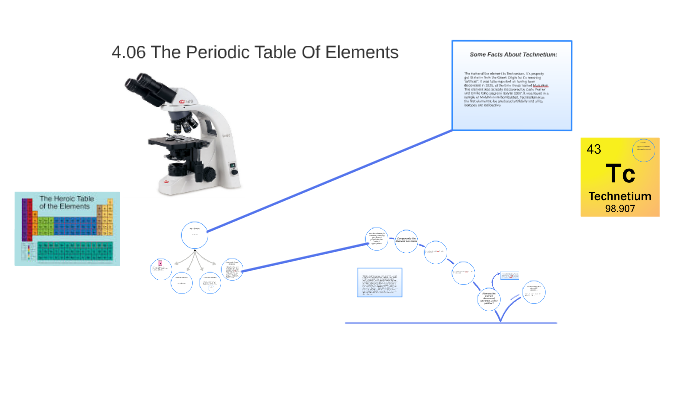 4.06 The Peridoc Table by Autumn Lawson on Prezi