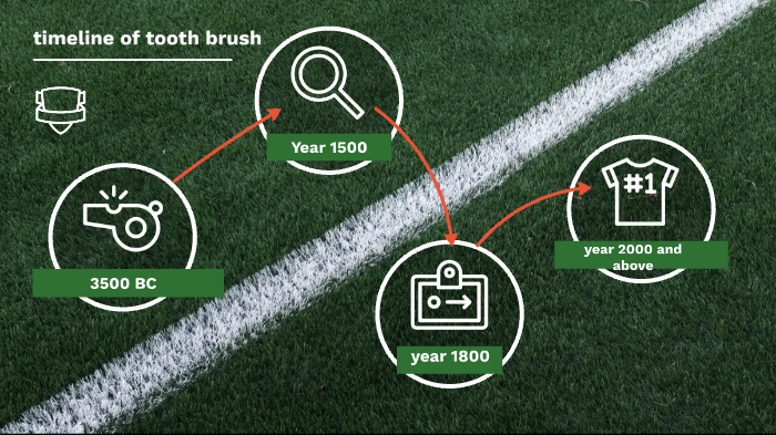 the timeline of a toothbrush by Andrew Xu on Prezi