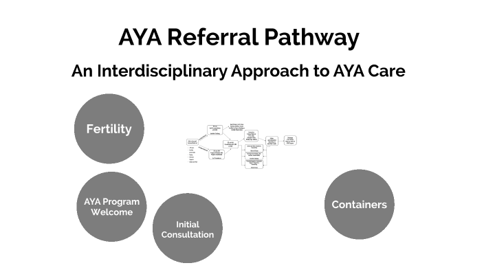 AYA Referral Pathway by Simone Kurup on Prezi