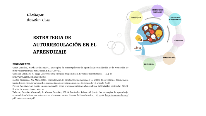 Estrategia de autorregulación en el aprendizaje by Jhonathan Chasi on Prezi
