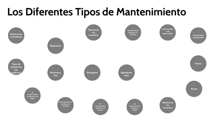 Los Diferentes Tipos de Mantenimiento by geovani vargas on Prezi
