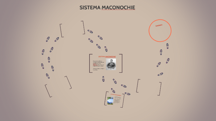SISTEMA MACONOCHIE by Lorena Contreras on Prezi