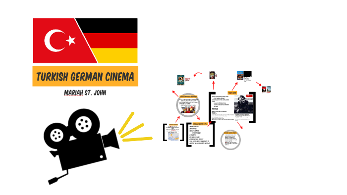 Turkish German Cinema by Mariah St on Prezi
