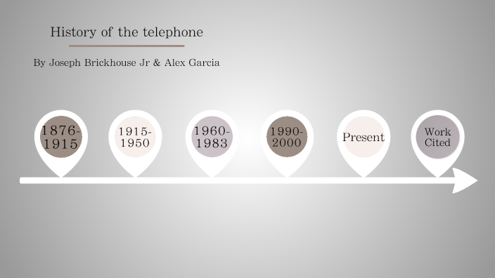 History of the Telephone by Joseph Brickhouse on Prezi