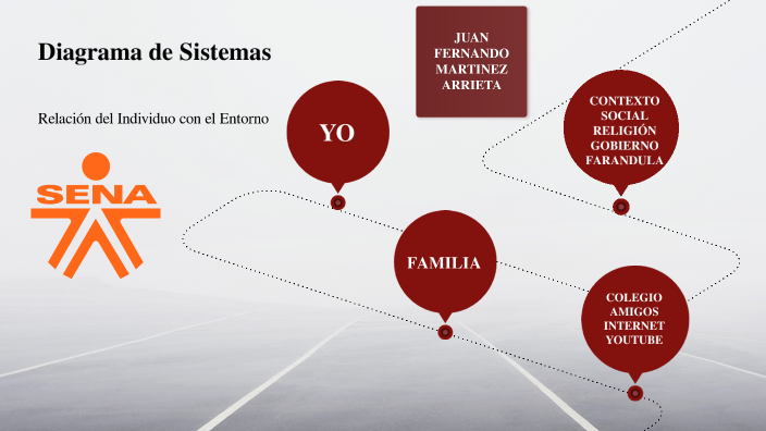 Diagrama de Sistemas by juan martinez on Prezi