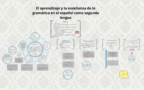 El aprendizaje y la enseñanza de la gramática en el español by María ...