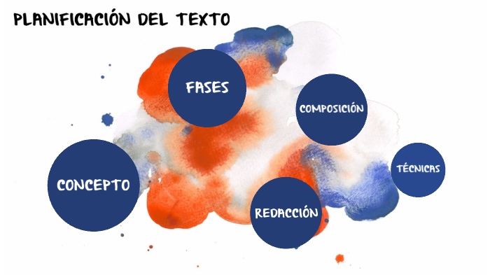 PLANIFICACIÓN DEL TEXTO by Fressia Toledo on Prezi