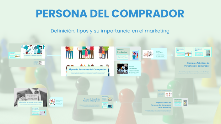 COMPRA PERSONA by Lizie Lisbeth Polanco Estevez on Prezi