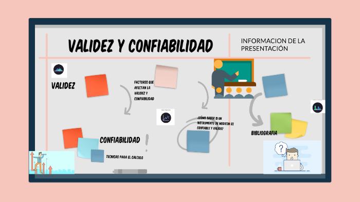 VALIDEZ Y CONFIABILIDAD by Cesar Ismael on Prezi