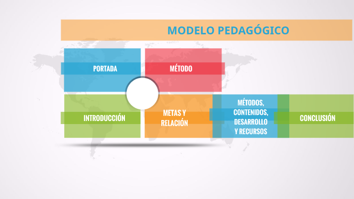 MODELO CONTEXTUALIZADO by Oscar Avila on Prezi