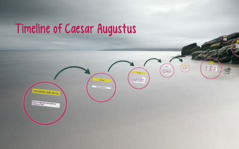 Timeline of Caesar Augustus by Erin P on Prezi