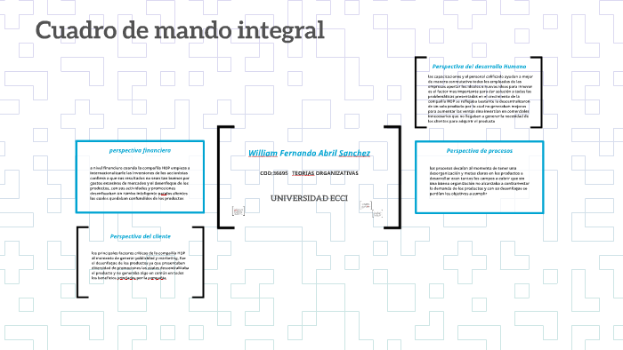 Cuadro de mando integral by on Prezi